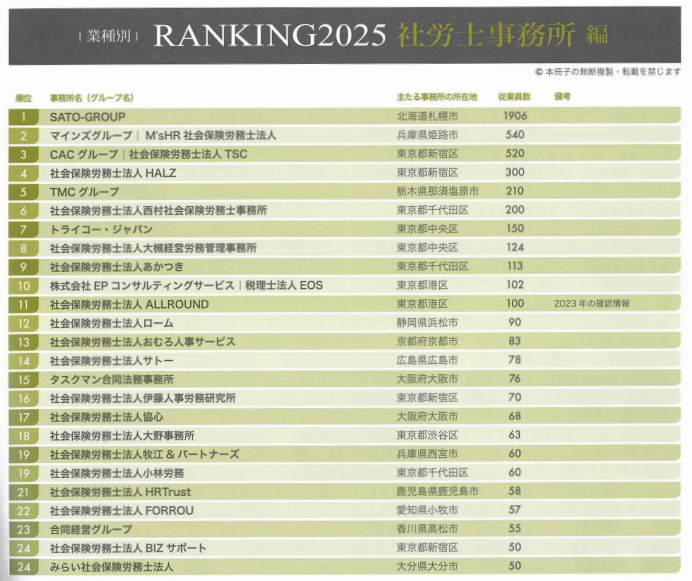 【2025年度】社労士事務所の事務所規模ランキング1位、士業事務所全体で4位を獲得 | SATO社会保険労務士法人‐東京・大阪・名古屋ほか全国対応